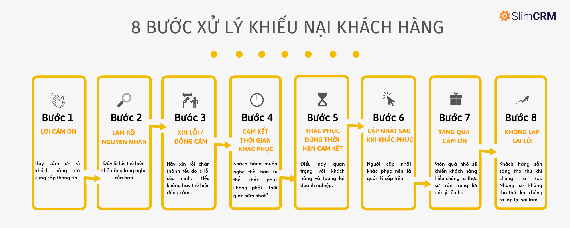 8 Bước Hiệu Quả Xử Lý Khiếu Nại Khách Hàng